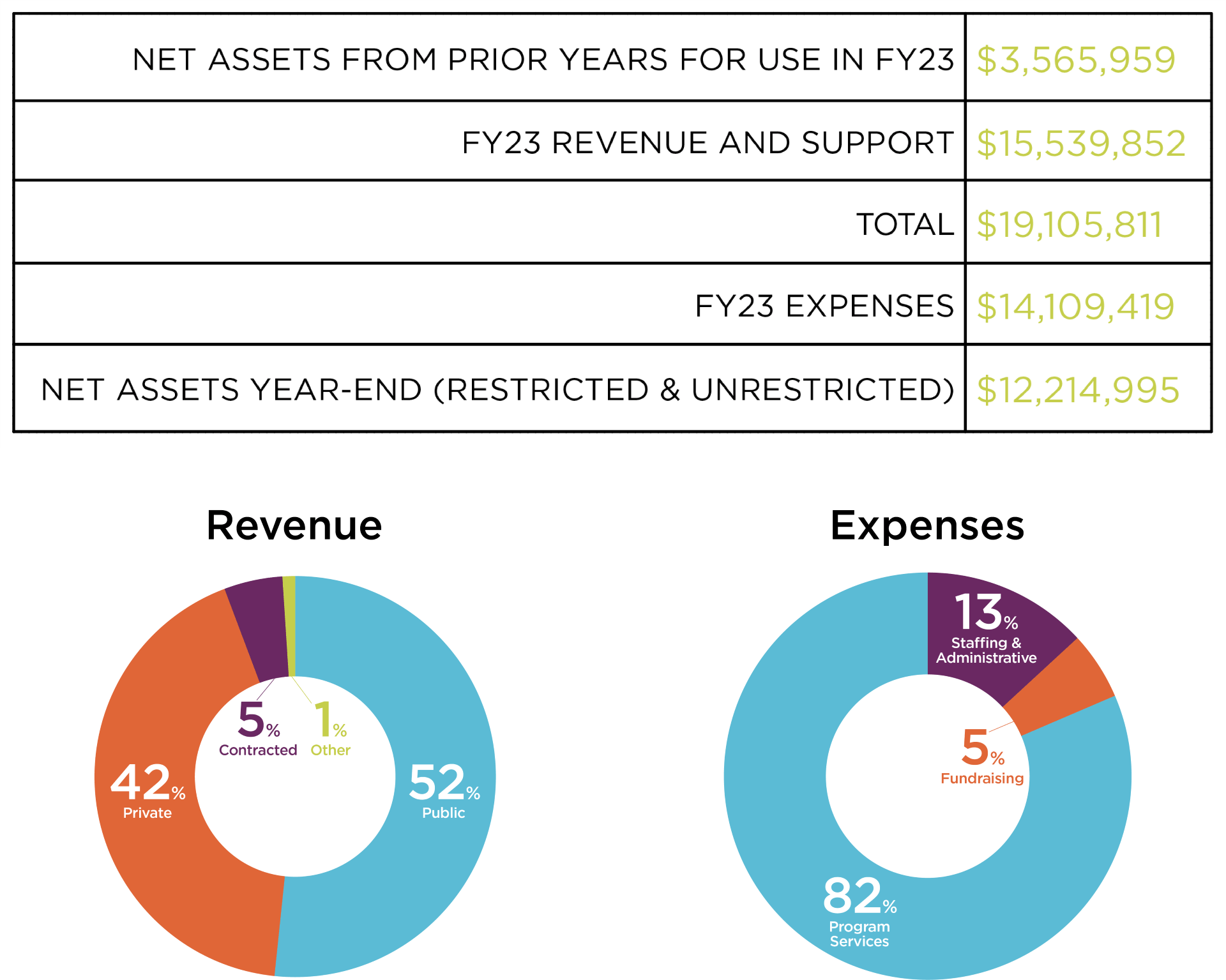Financials - ExpandED Schools
