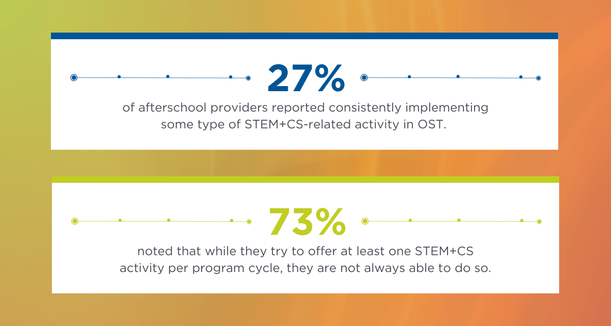 The Current State of Computer Science OST Experiences in New York City ...